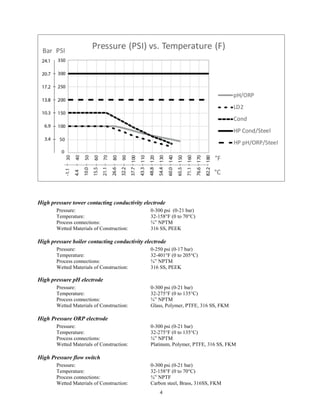 WebMaster ONE Water Treatment Controller Manual | PDF