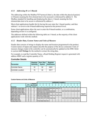 Web Master® WIND Modbus Instruction Manual | PDF