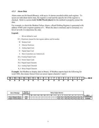 Web Master® WIND Modbus Instruction Manual | PDF