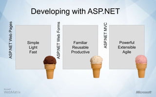 Microsoft WebMatrix Platform Overview | PPTX