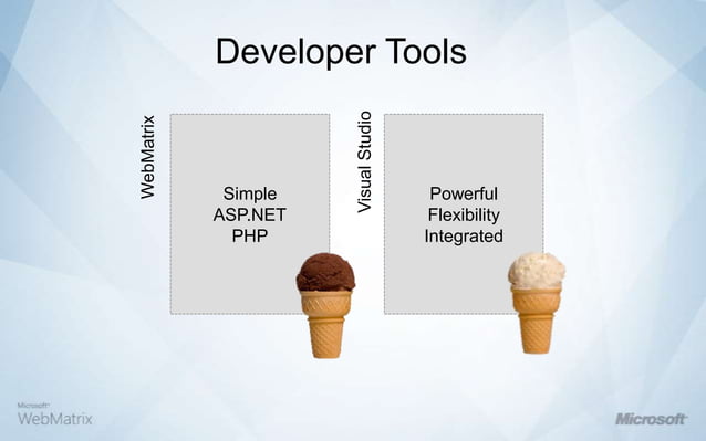 Microsoft WebMatrix Platform Overview | PPTX