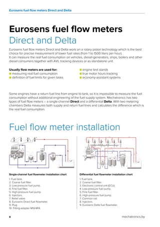 Mechatronics products catalog - 2020 | PDF