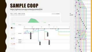 python small tools for CI and team cooperation | PPT
