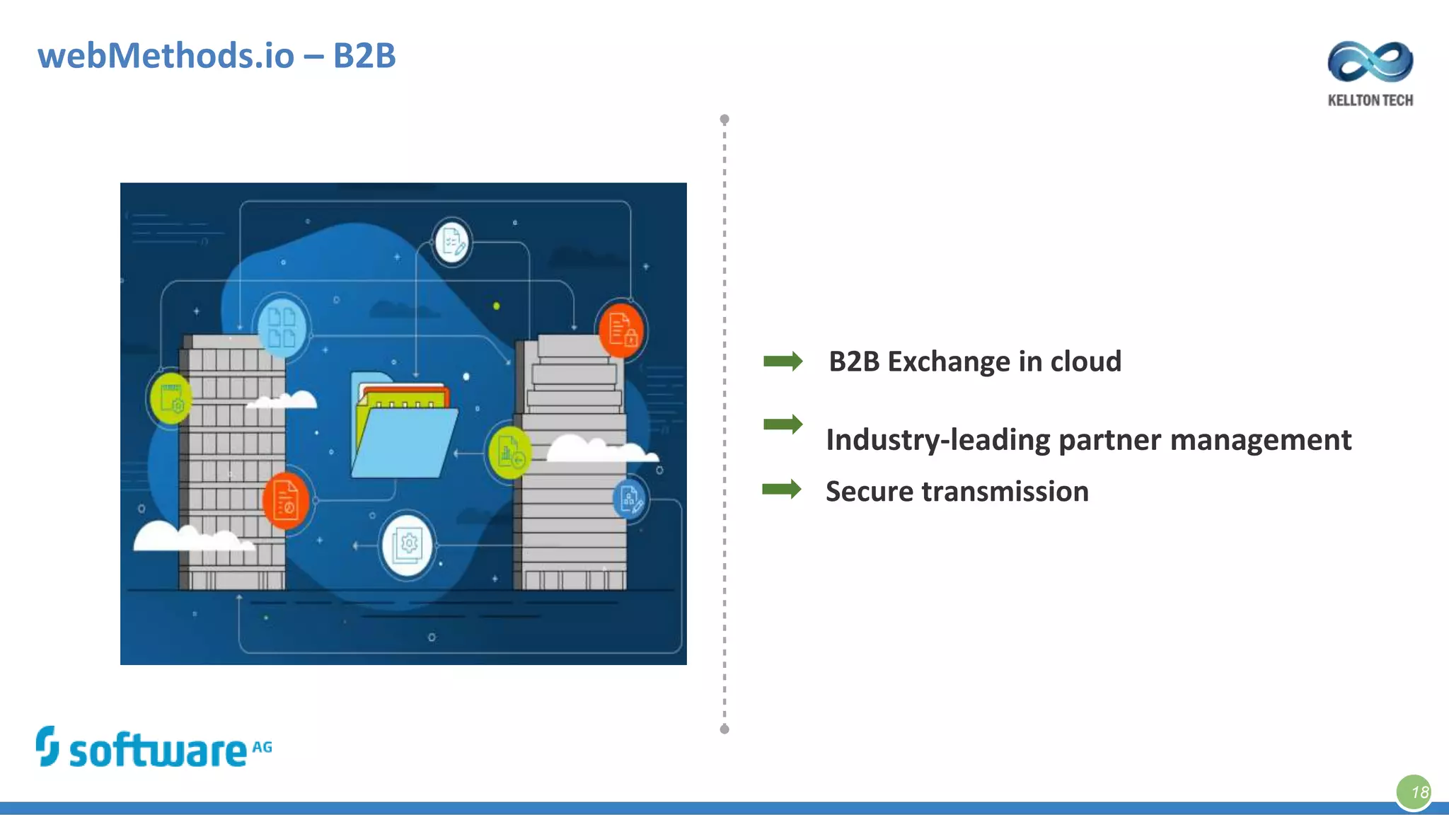 webMethods 10.5 and webMethods.io Integration: Everything You Must Know ...