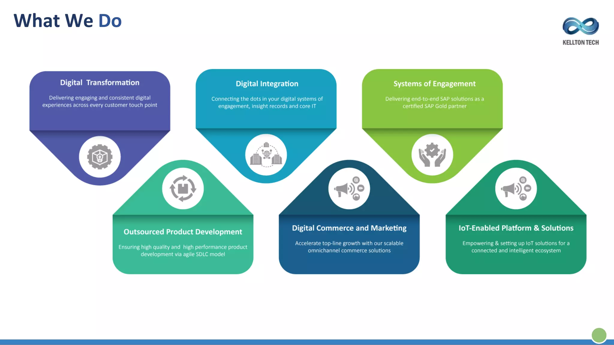 webMethods 10.5 and webMethods.io Integration: Everything You Must Know ...