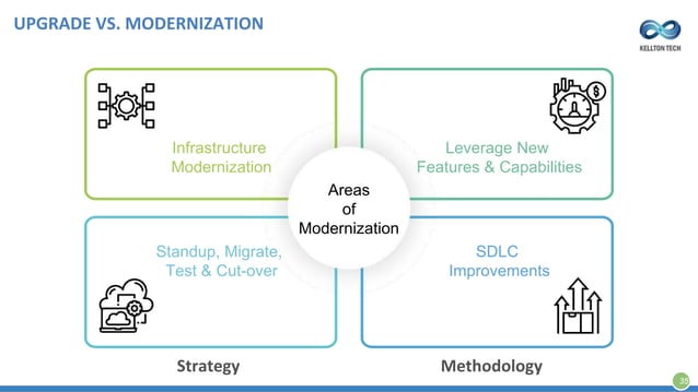 webMethods 10.5 and webMethods.io Integration: Everything You Must Know ...