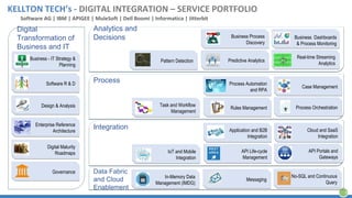 webMethods 10.5 and webMethods.io Integration: Everything You Must Know ...