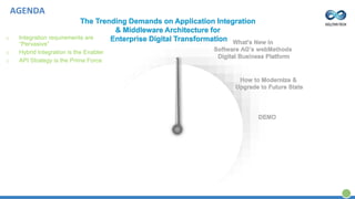 webMethods 10.5 and webMethods.io Integration: Everything You Must Know ...