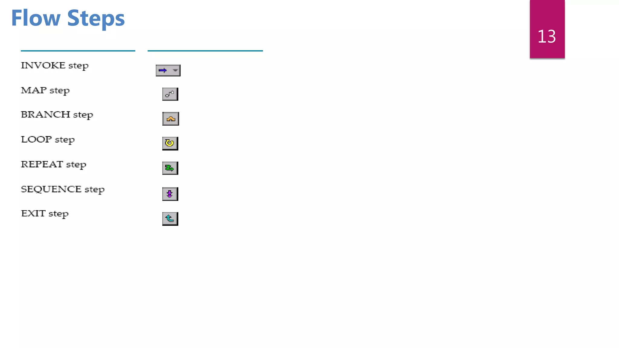 SoftwareAG webMethods Designer Introduction | PPTX