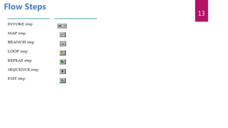 SoftwareAG webMethods Designer Introduction | PPTX