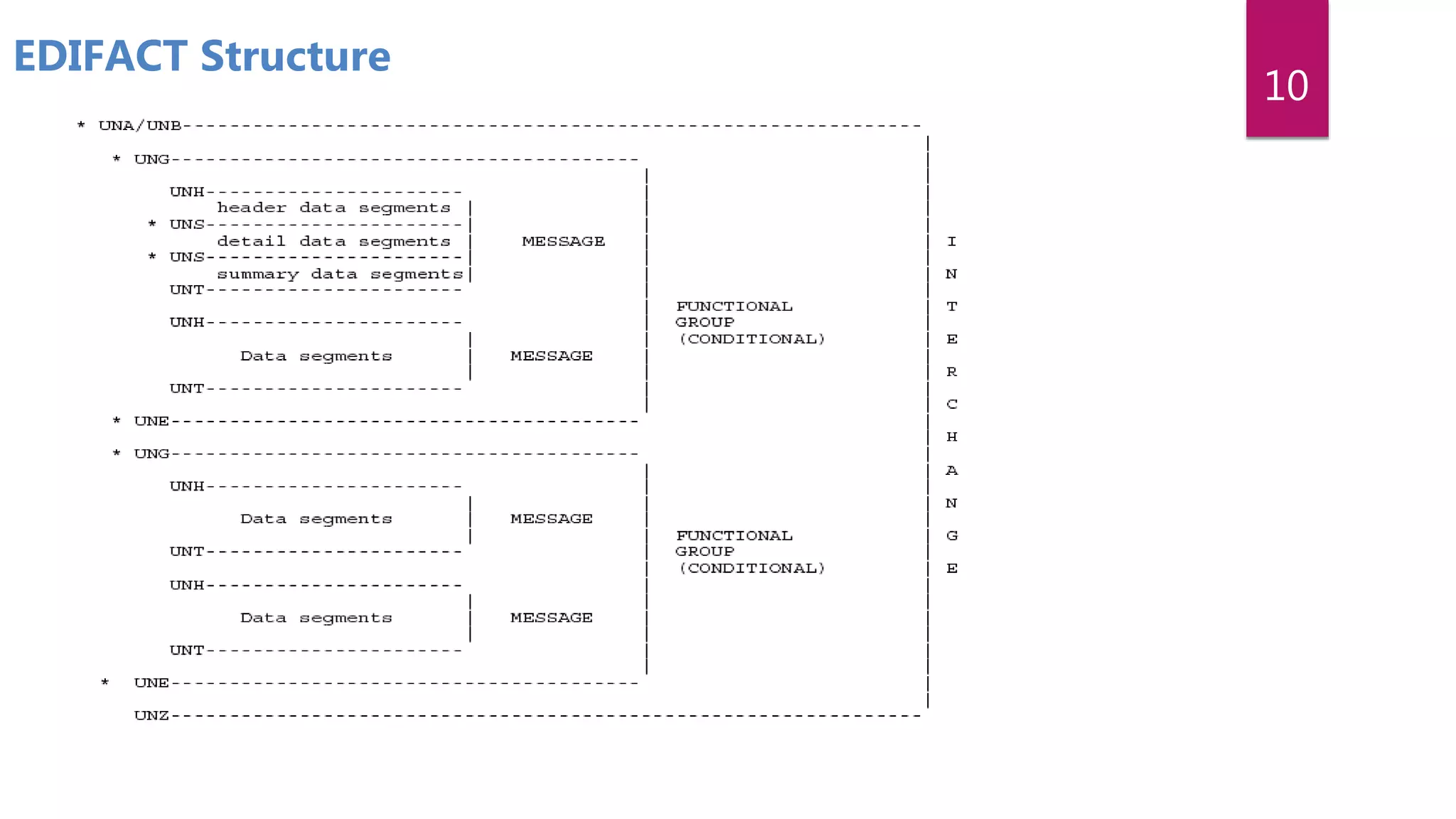 Softwareag Webmethods Edi Introduction Pptx Internet Computing 9412