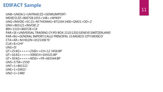 SoftwareAG webMethods EDI Introduction | PPTX