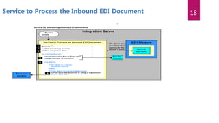 SoftwareAG webMethods EDI Introduction | PPTX