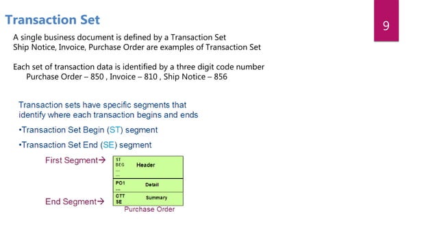 SoftwareAG webMethods EDI Introduction | PPTX | Internet | Computing