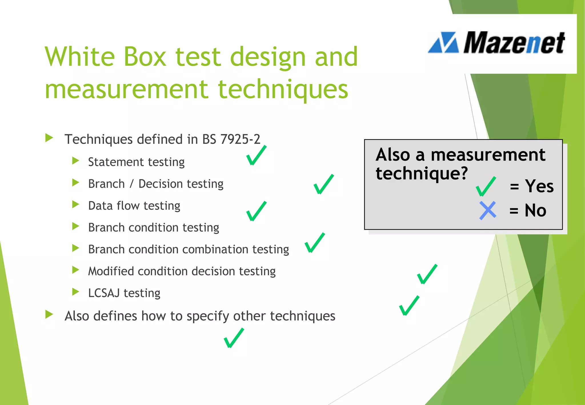 Software Testing Dynamic Testing Technique Mazenet Solution Ppt