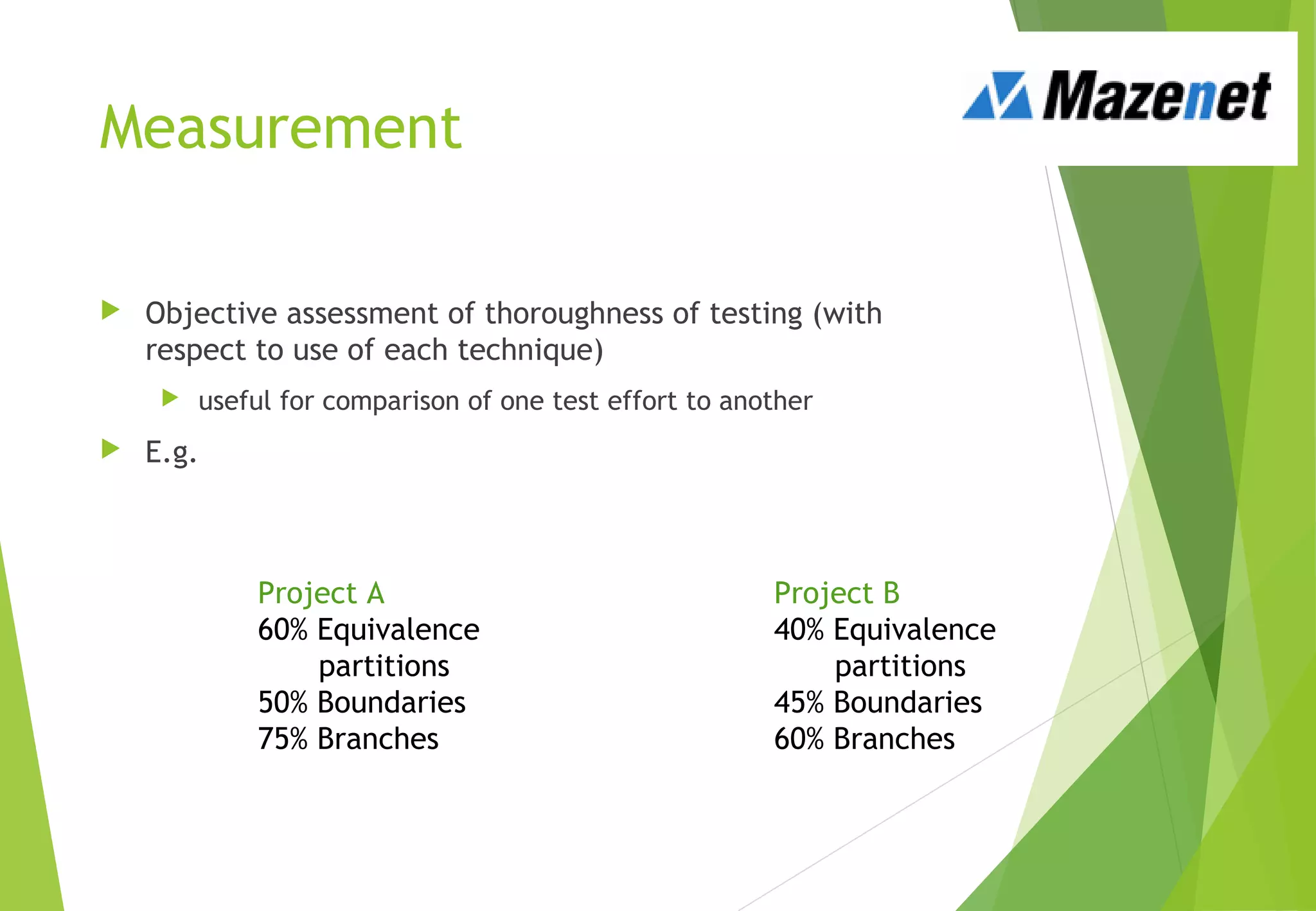 Software Testing Dynamic Testing Technique Mazenet Solution Ppt