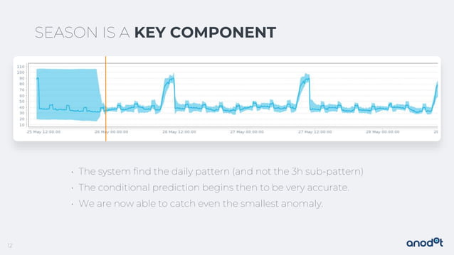 Webminar Anodot/Cloudera | PPT