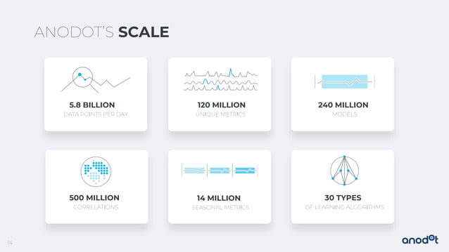 Webminar Anodot/Cloudera | PPT