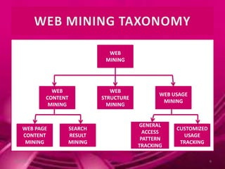 Web mining | PPT