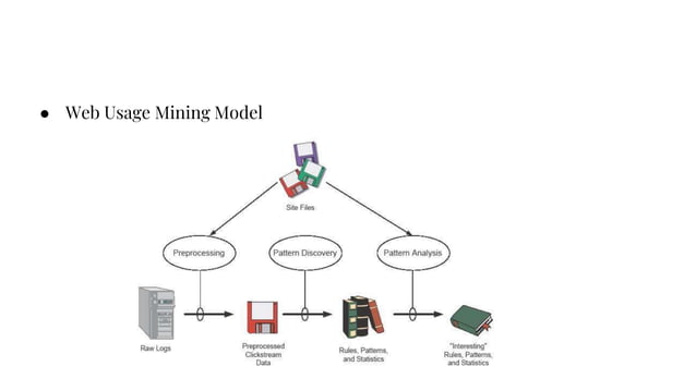 Web mining | PPTX | Internet | Computing