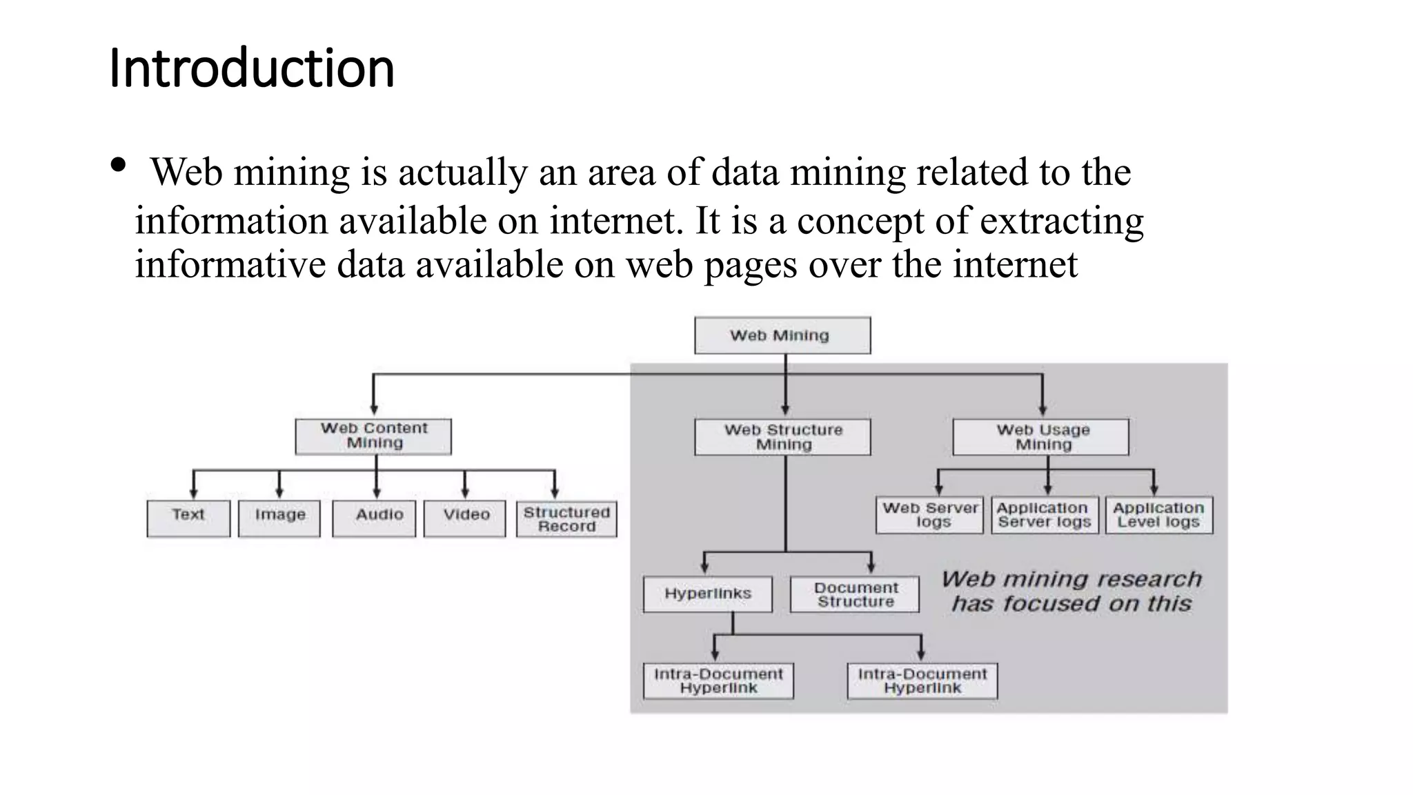 Web Mining Concepts And Applications Ppt