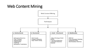Web mining: Concepts and applications | PPT