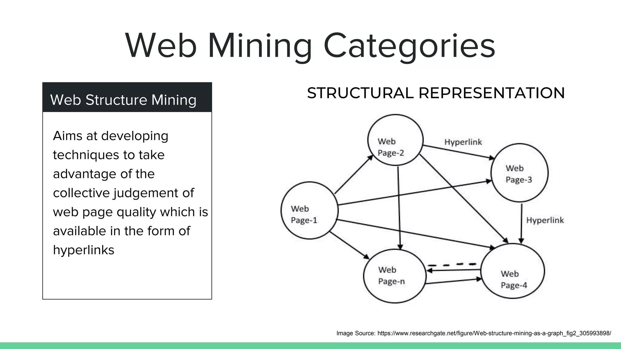 Web mining | PPT