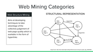 Web mining | PPT