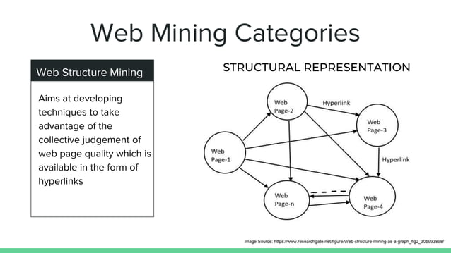Web mining | PPT