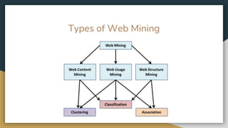 Web mining and its types | PPTX