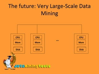 Webmining Overview | PPT