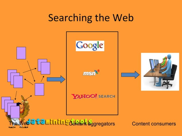 Webmining Overview | PPT