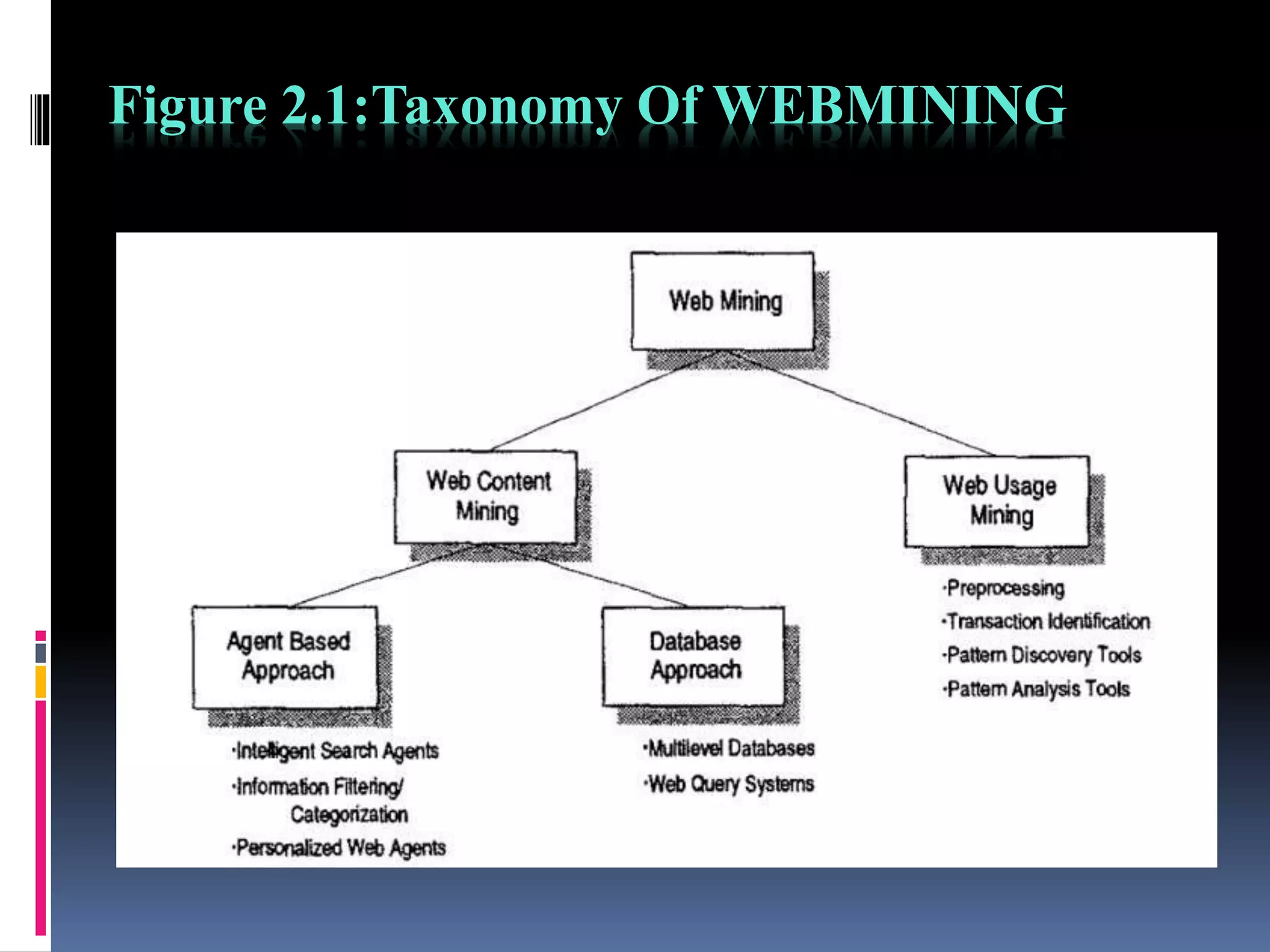 Webmining Ppt Pptx Databases Computer Software And Applications