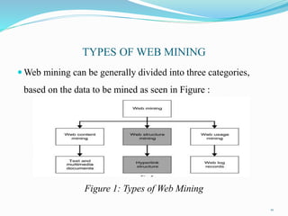 Web mining | PPTX