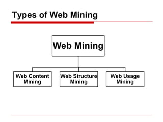 Web mining | PPT | Internet | Computing