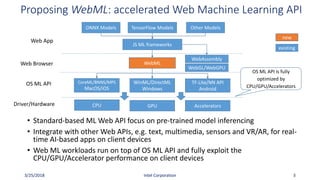 Web Machine Learning (ML) API POC march update | PPT