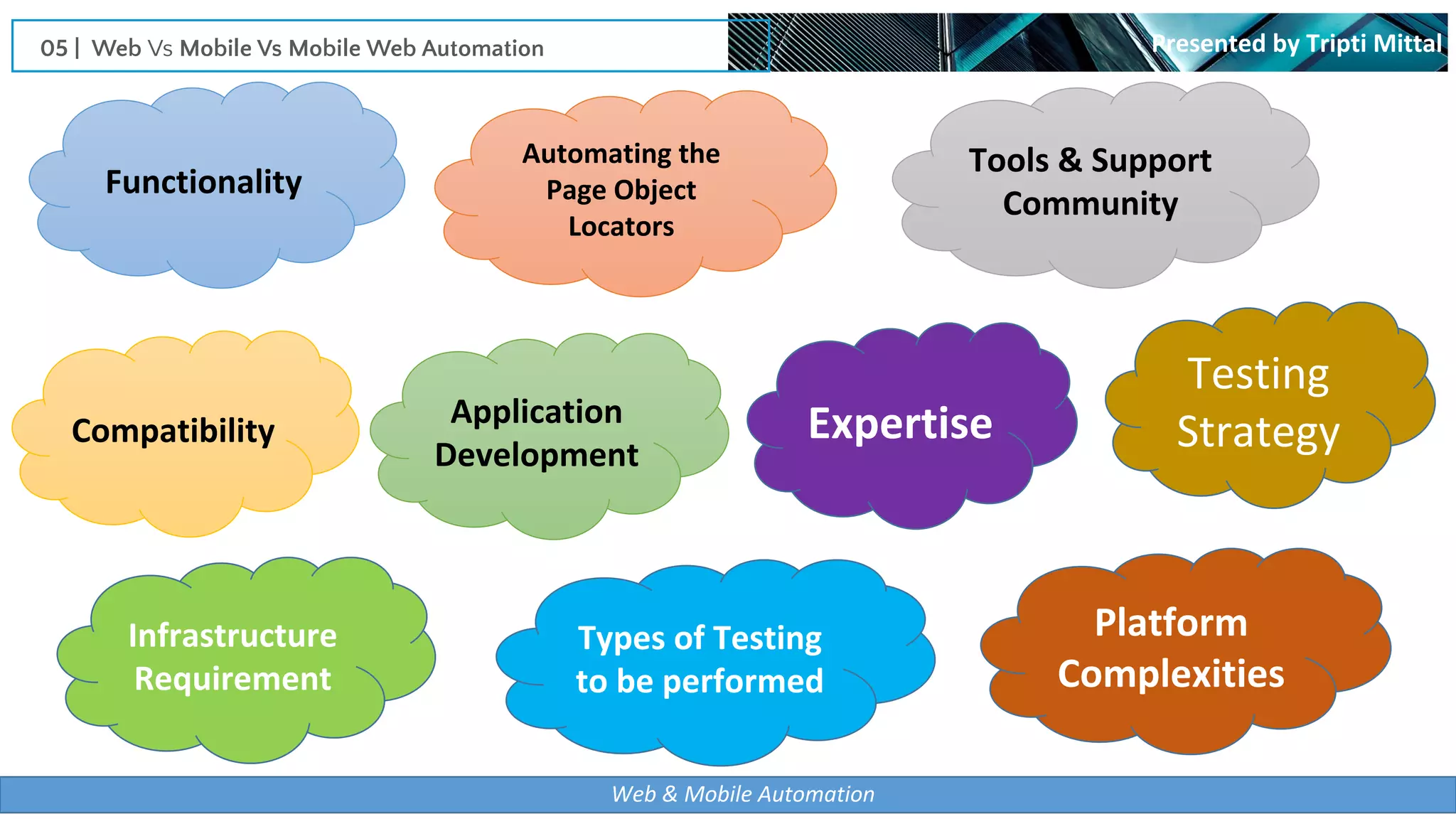 Agile Network India | New to Automation? Learn what, how & when | TRI…