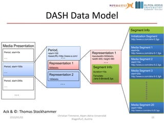 Dynamic Adaptive Streaming over HTTP (DASH) | PPTX