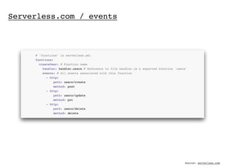 Serverless computing and Function-as-a-Service (FaaS) | PDF