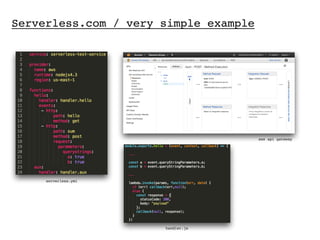 Serverless computing and Function-as-a-Service (FaaS) | PDF