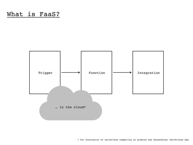 Serverless computing and Function-as-a-Service (FaaS) | PDF