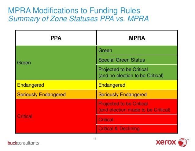 Web mpra presentation 041615 draft4