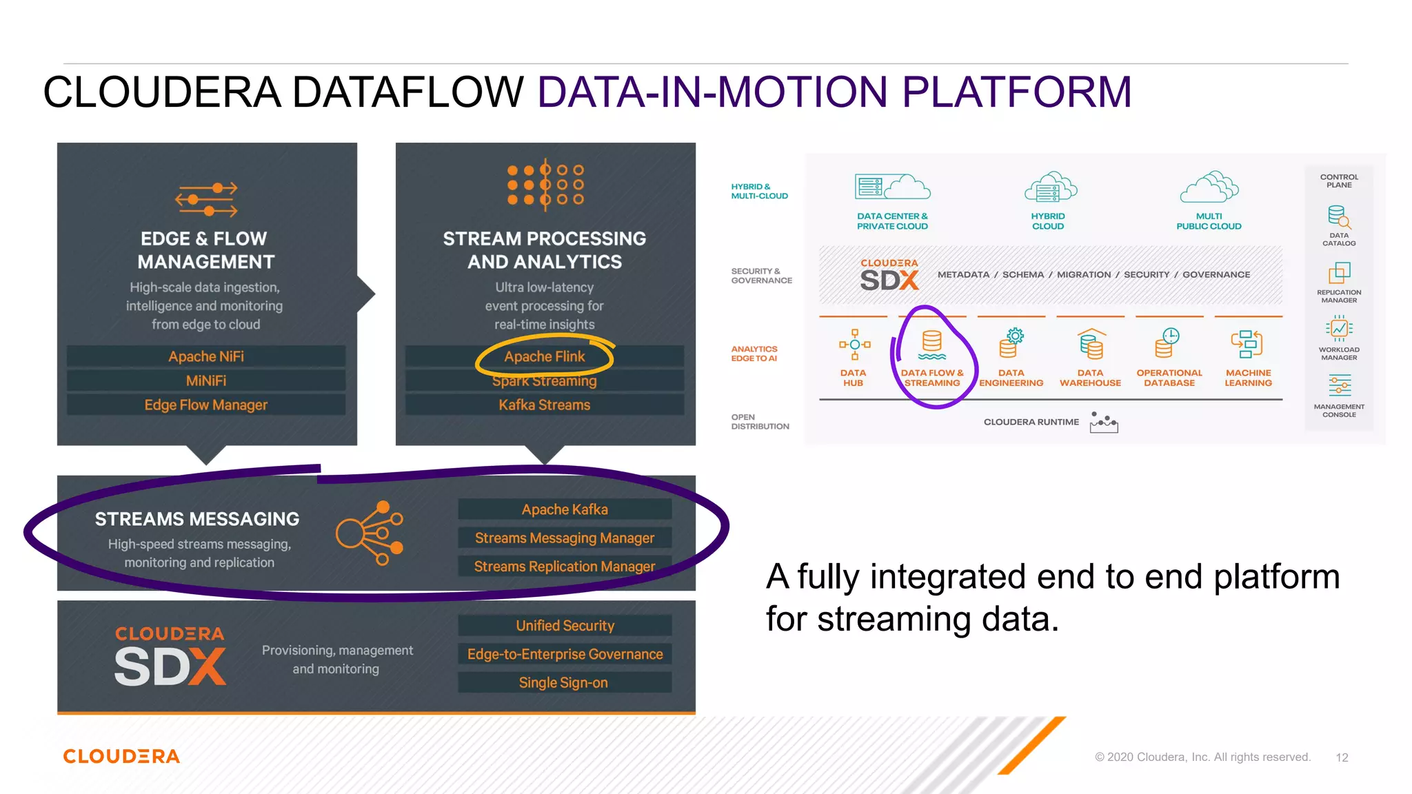 Connecting Legacy Data Sources to the Data Lifecycle | PDF | Cloud ...