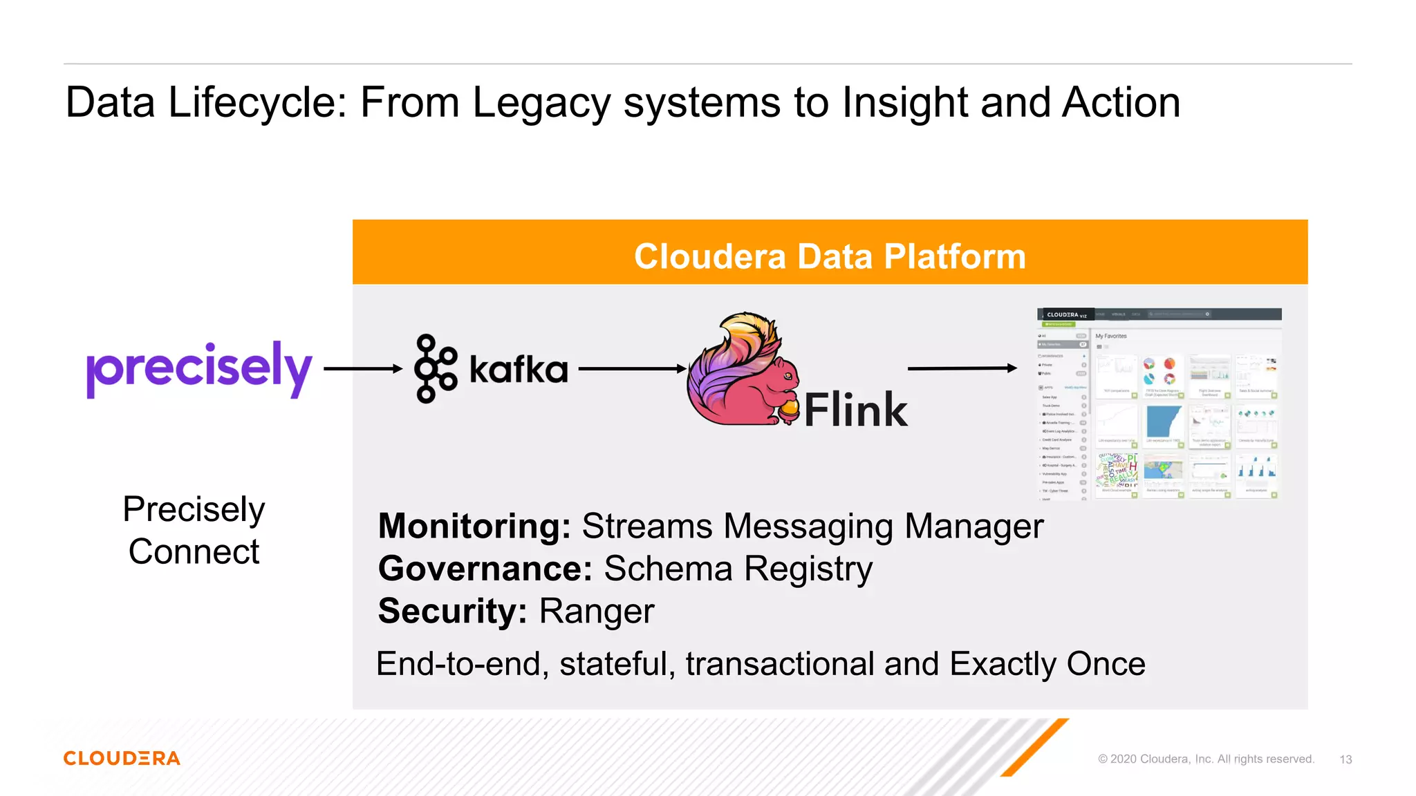 Connecting Legacy Data Sources to the Data Lifecycle | PDF | Cloud ...