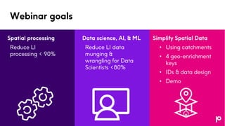 How to Make Complex Spatial Processing Simple | PPT