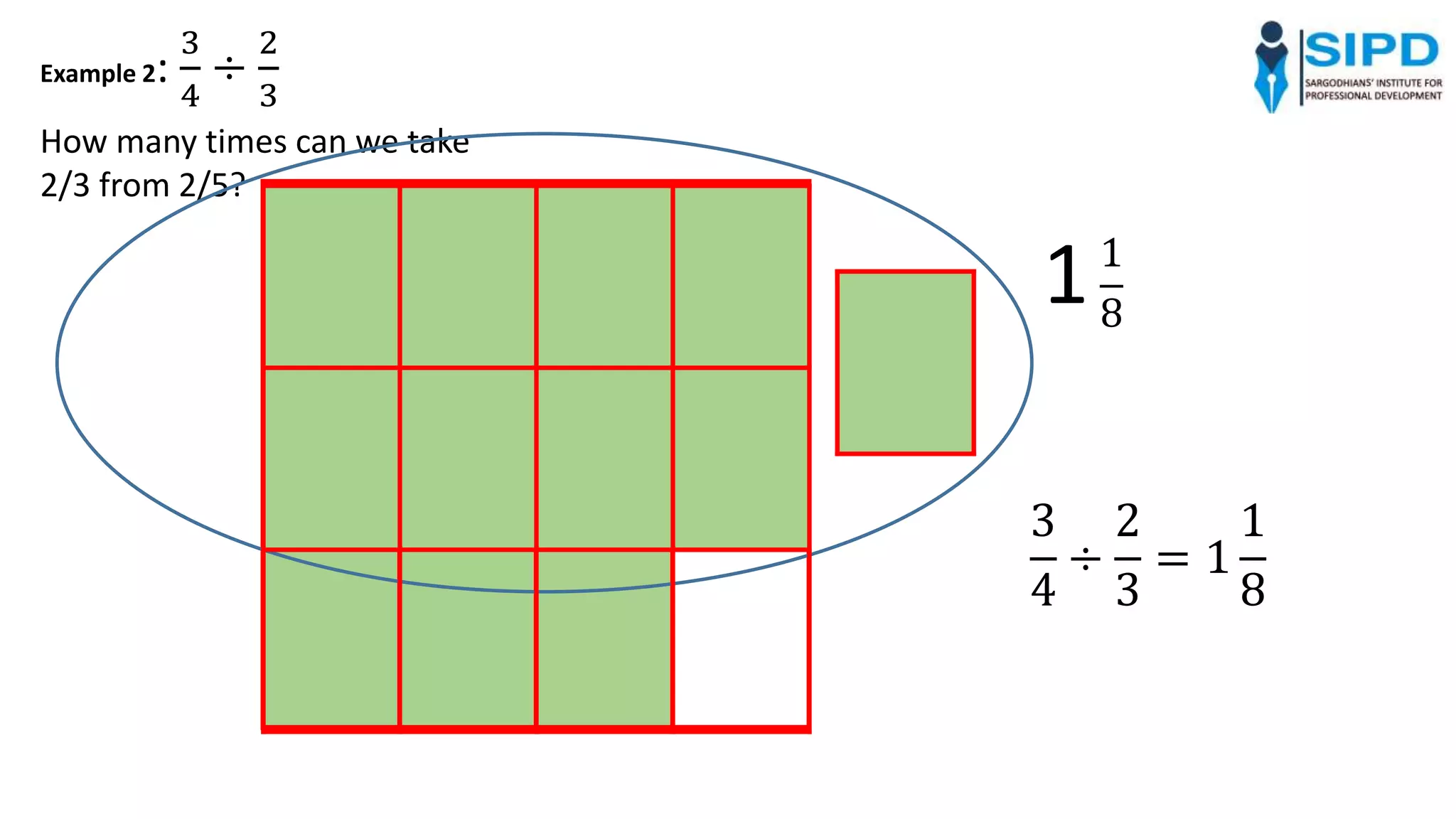 Teaching fraction: Visual Model | PPTX
