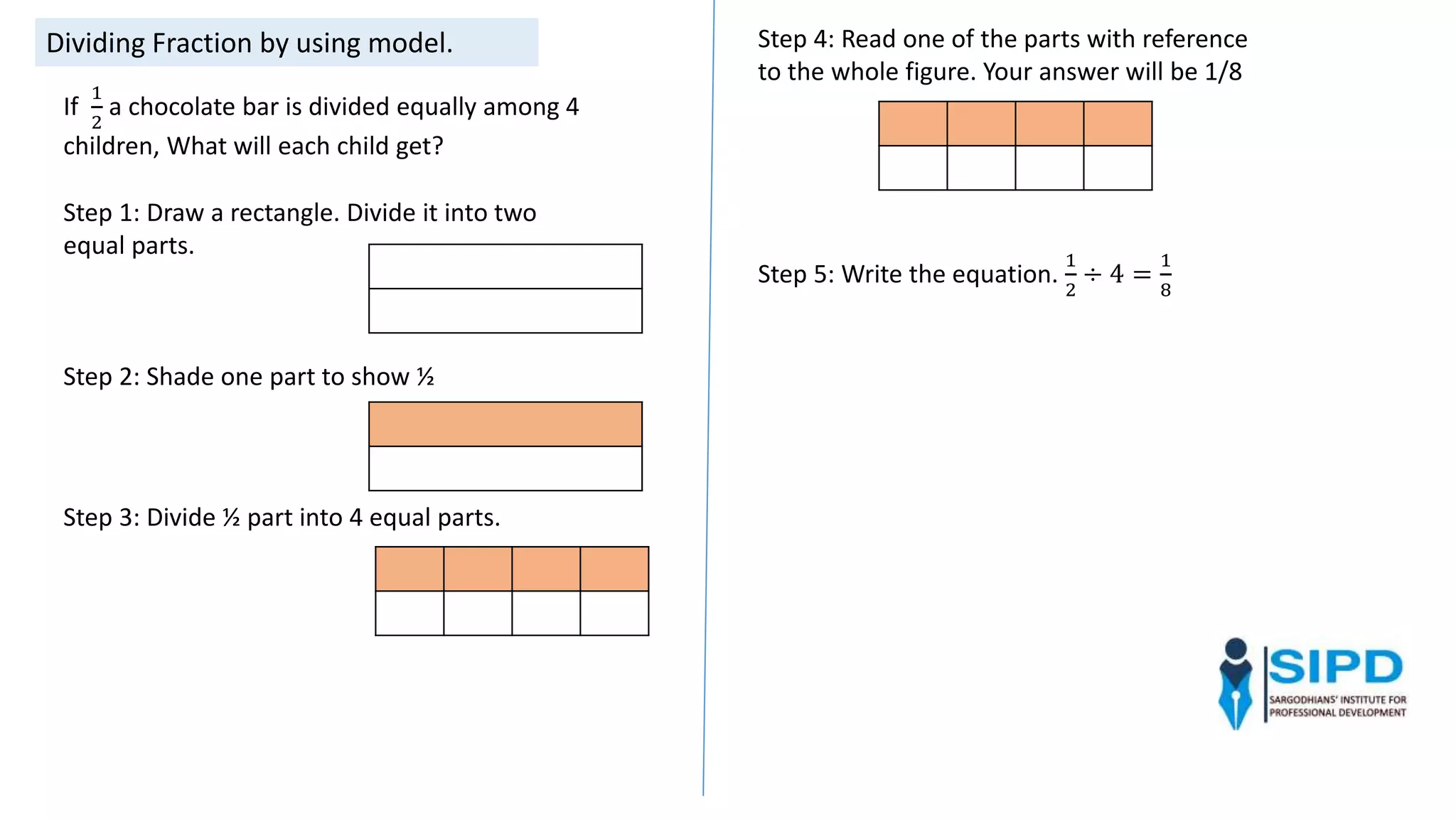 Teaching fraction: Visual Model | PPTX