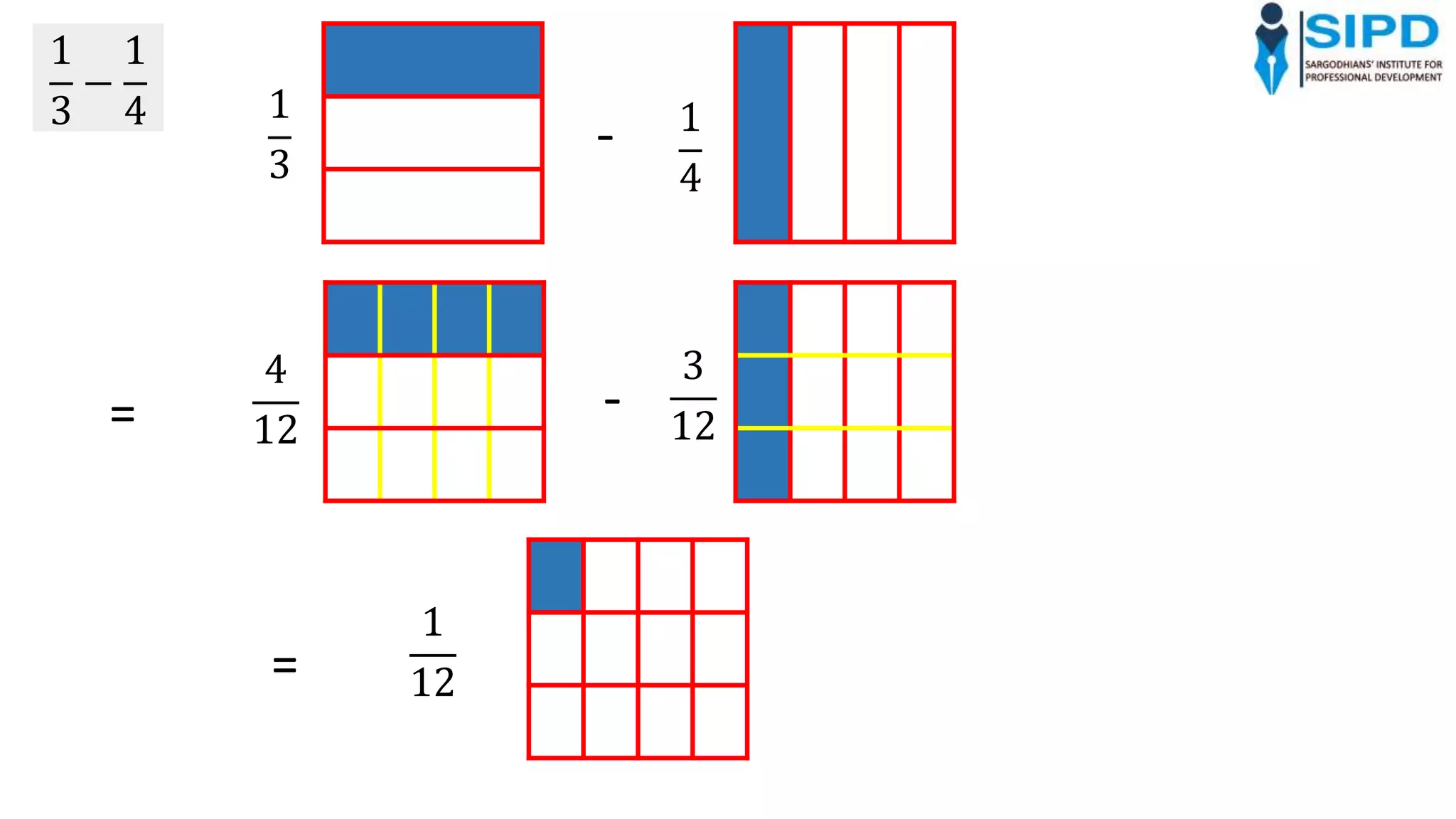Teaching fraction: Visual Model | PPTX