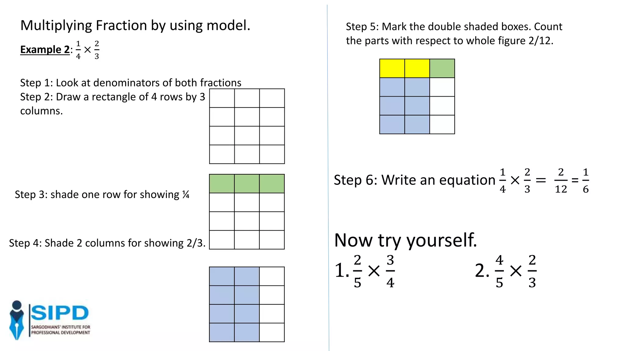 Teaching fraction: Visual Model | PPTX