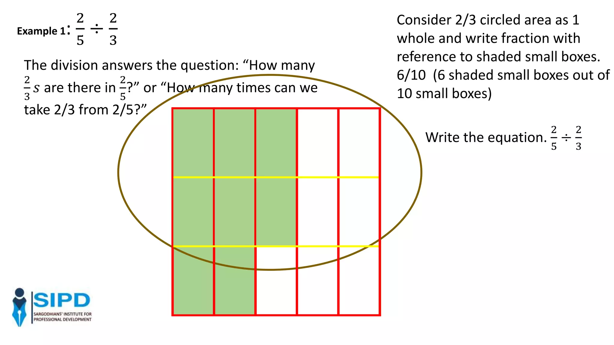 Teaching fraction: Visual Model | PPTX